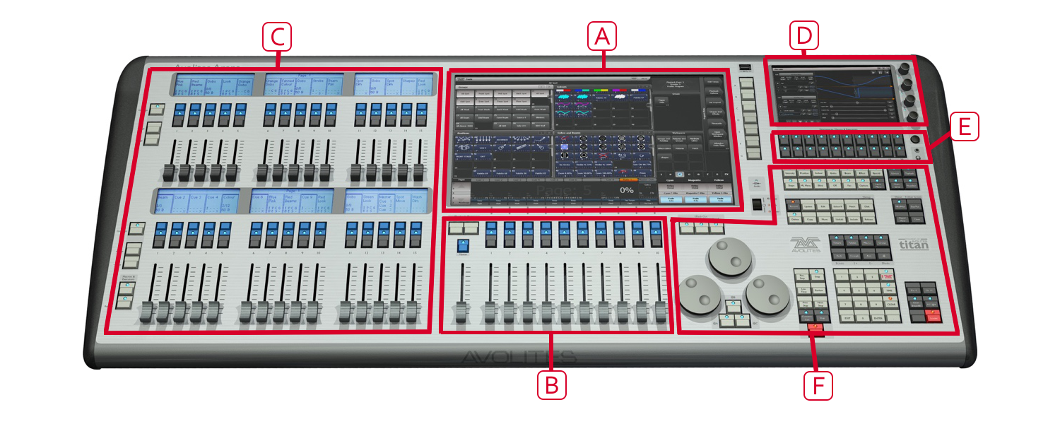 Arena · Avolites Titan Manual